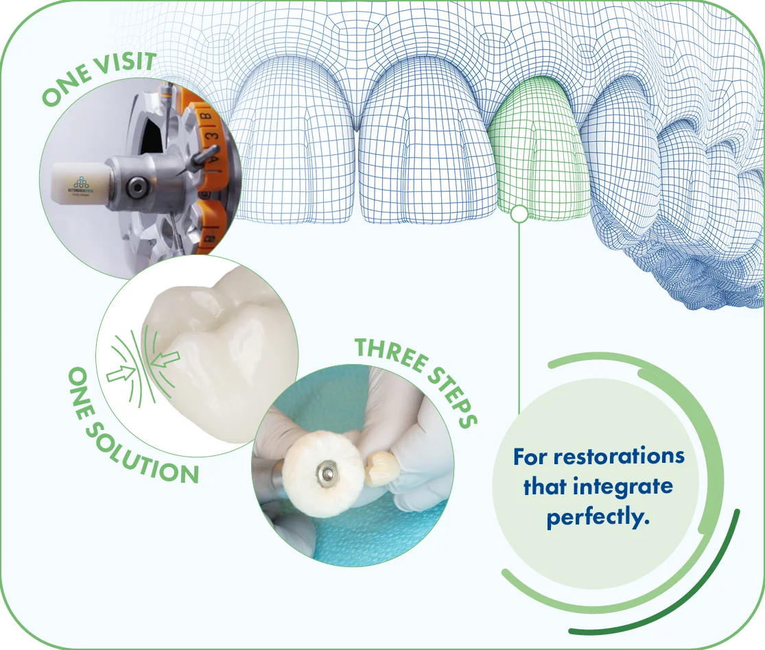 Visalys® BioCeramic Block | Kettenbach Dental